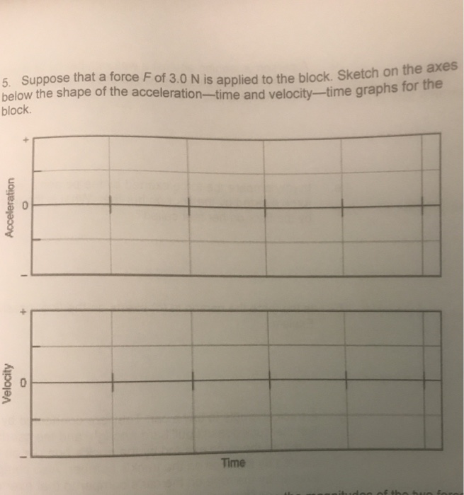 Solved block on a flat surface shown below s-6 ielkeas | Chegg.com