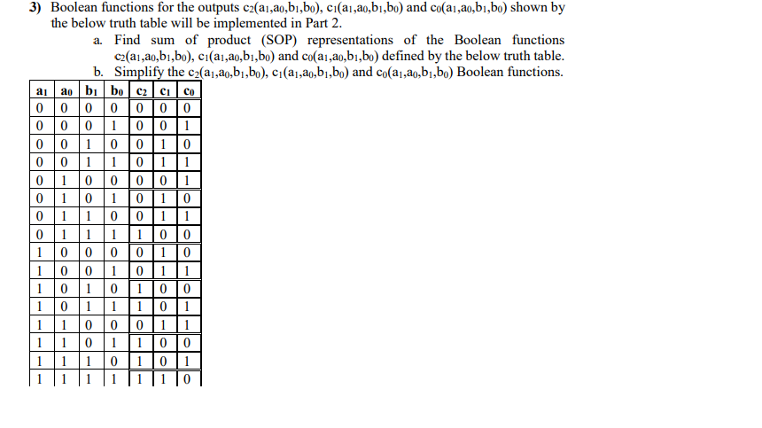 Solved 3) Boolean functions for the outputs c2(ai,ao,bı,bo), | Chegg.com