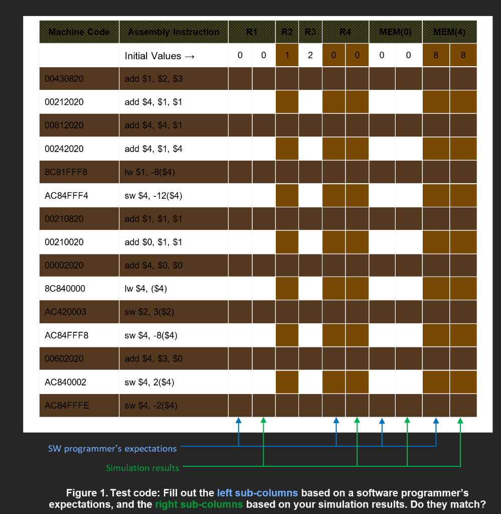 1 A test code along with some initial values are | Chegg.com