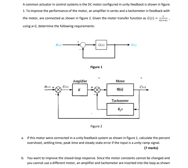 Solved A common actuator in control systems is the DC motor | Chegg.com