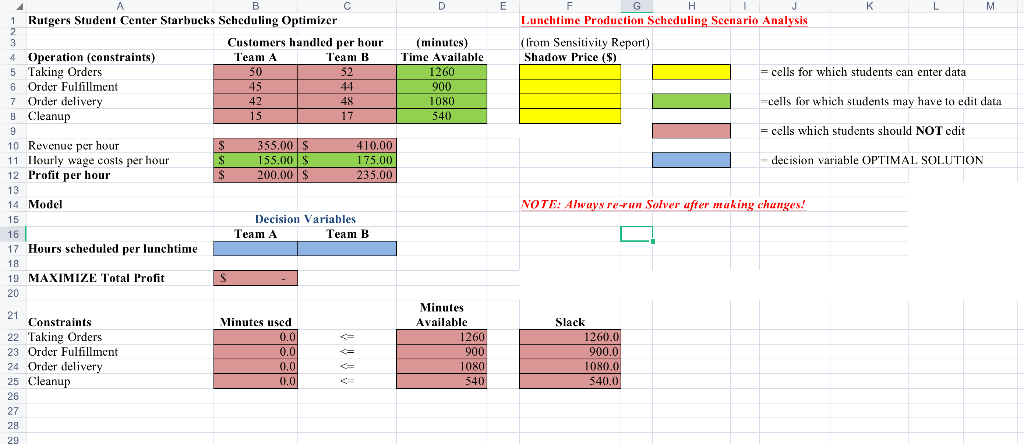 Solved The Camden Starbucks store has a worker scheduling | Chegg.com