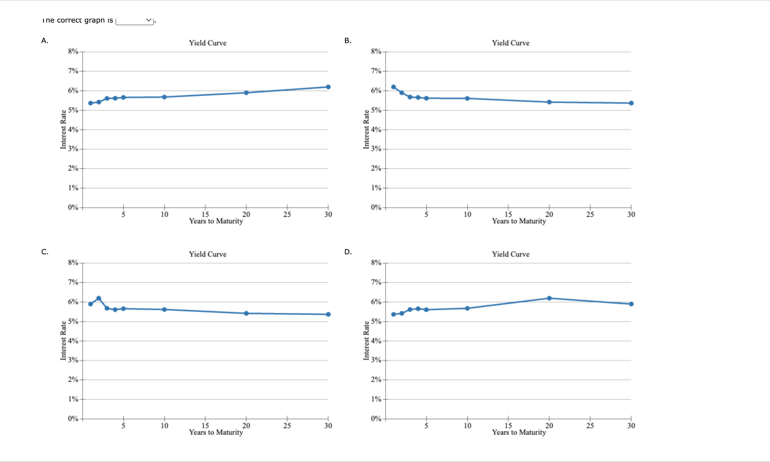 Solved What effect would each of the following events likely | Chegg.com