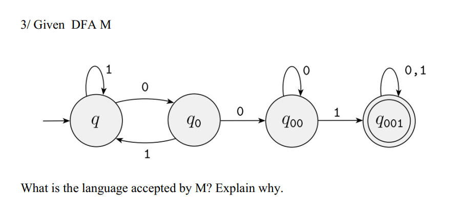 Solved 3/ Given DFA M What is the language accepted by M? | Chegg.com