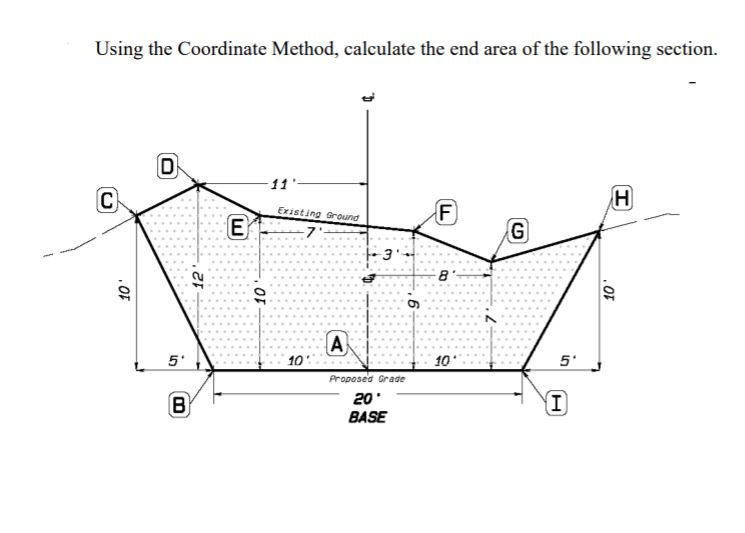 Solved Using the Coordinate Method, calculate the end area | Chegg.com