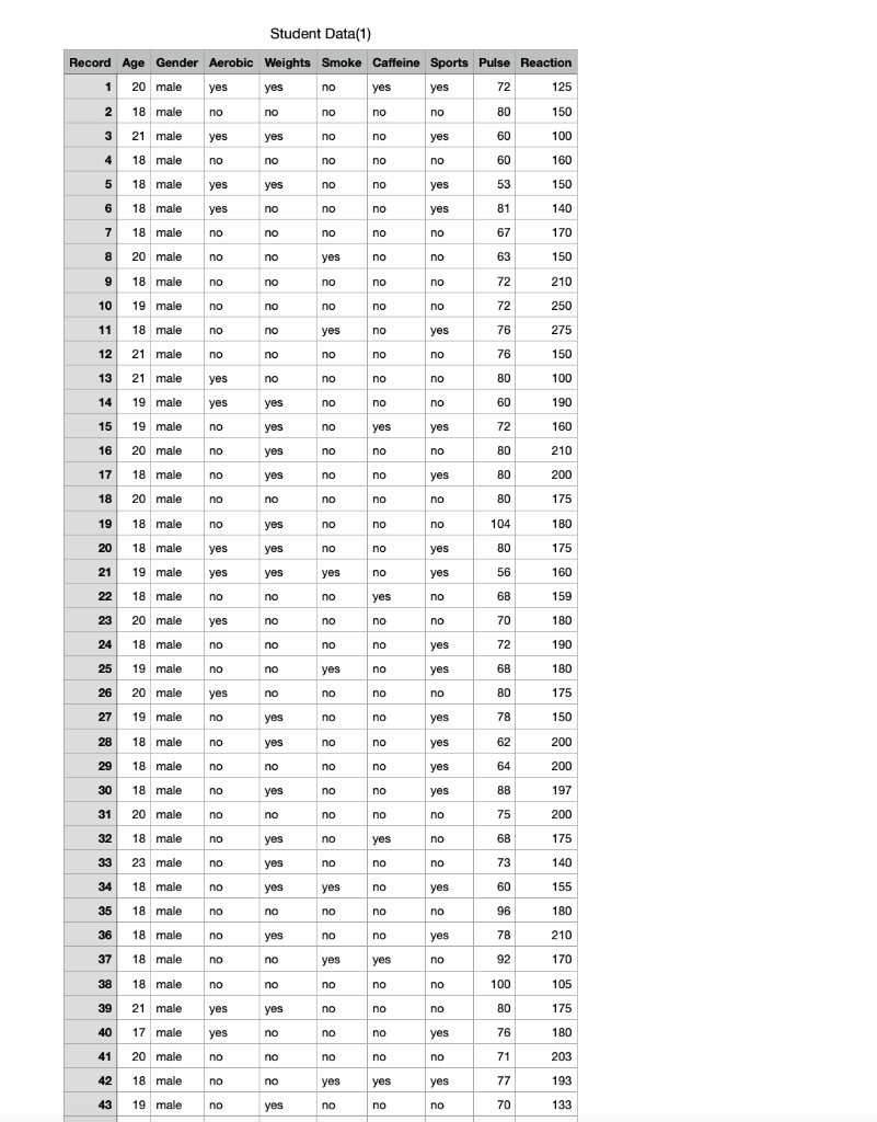 Using the data on pulse rate in Digital Appendix 3 | Chegg.com