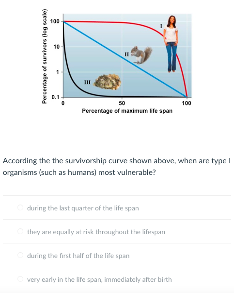 Solved 100 10 Percentage of survivors (log scale) III 0.1 0 | Chegg.com