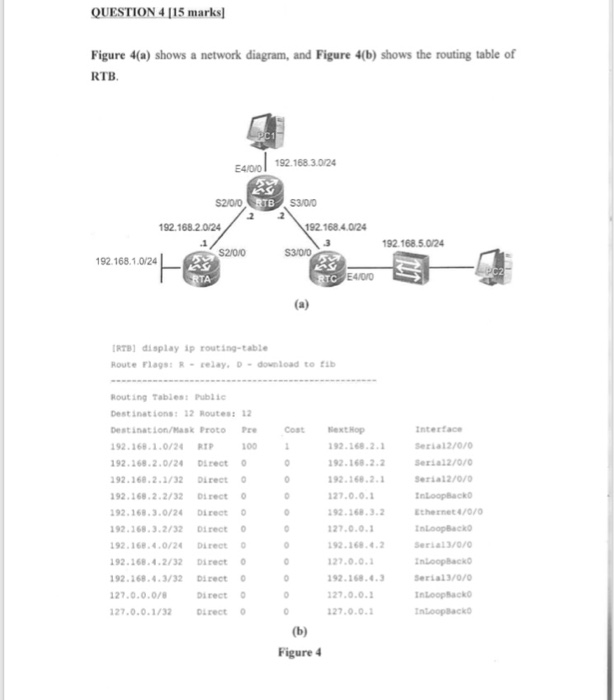 QUESTION 4 115 marks] Figure 4(a) shows a network | Chegg.com