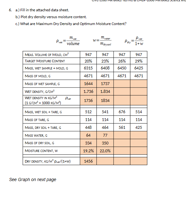 Solved 6. a.) Fill in the attached data sheet. b.) Plot dry | Chegg.com