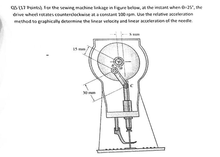 Solved 05 (17 Points). For the sewing machine linkage in | Chegg.com