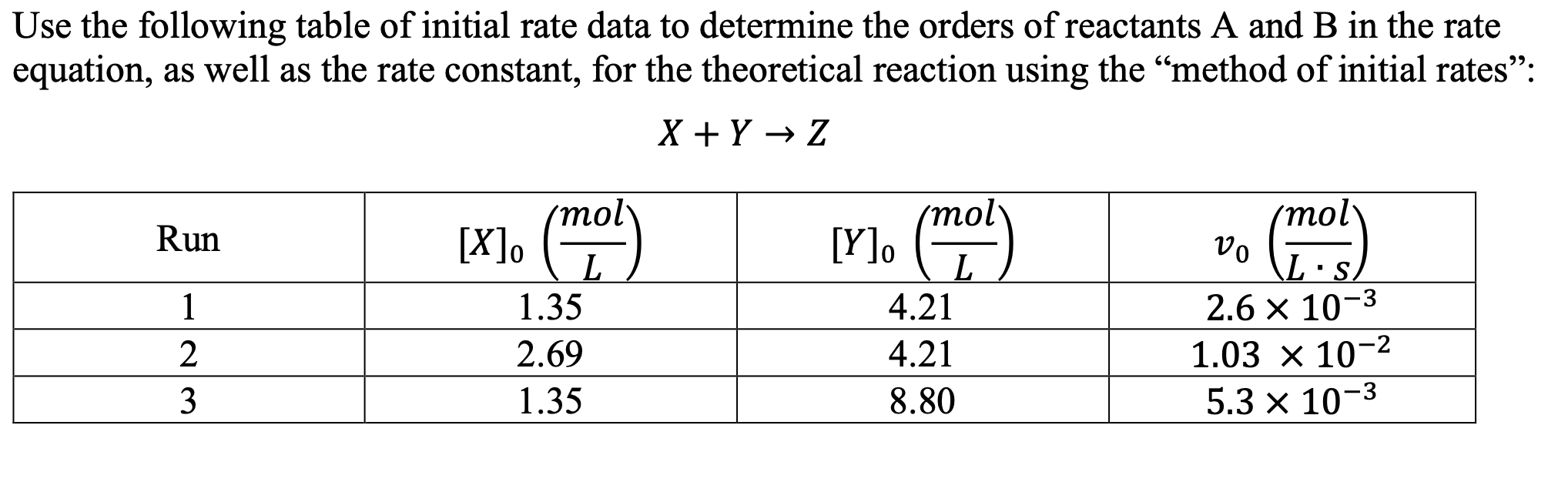 Solved Use the following table of initial rate data to | Chegg.com