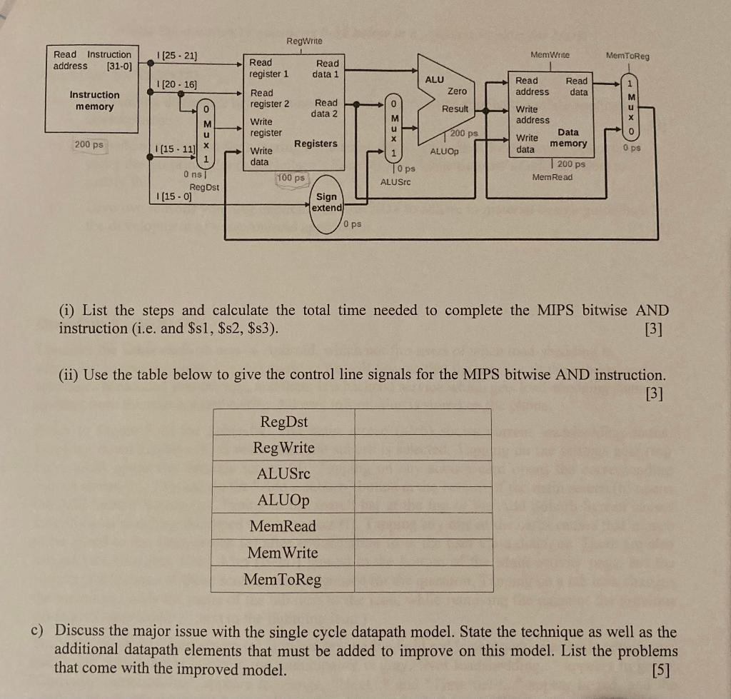 Solved Regwrite Read Instruction address (31-0] 1 [25. 21) | Chegg.com