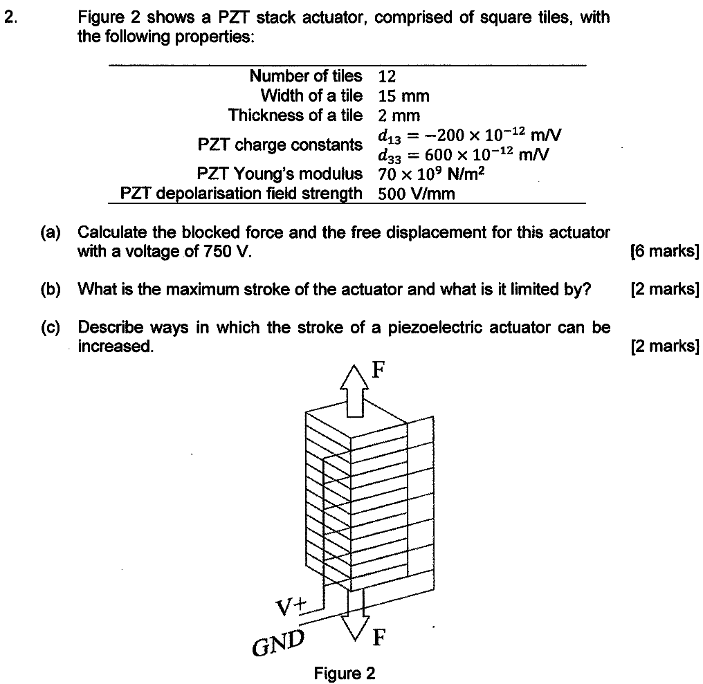 2. Figure 2 shows a PZT stack actuator, comprised of | Chegg.com