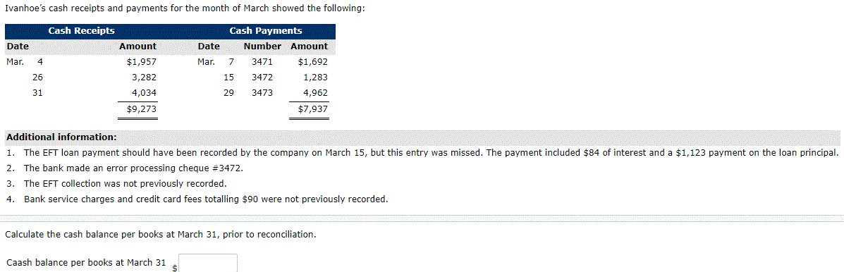 Solved The bank portion of last month's bank reconciliation | Chegg.com
