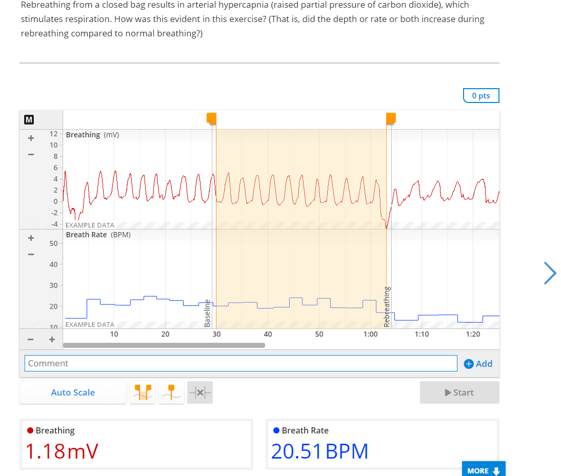 Solved Rebreathing from a closed bag results in arterial | Chegg.com