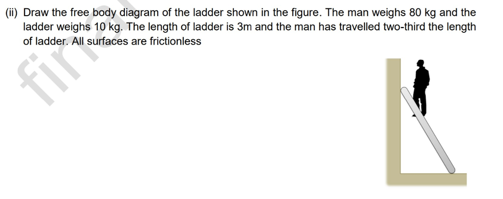 Solved (ii) Draw the free body diagram of the ladder shown | Chegg.com
