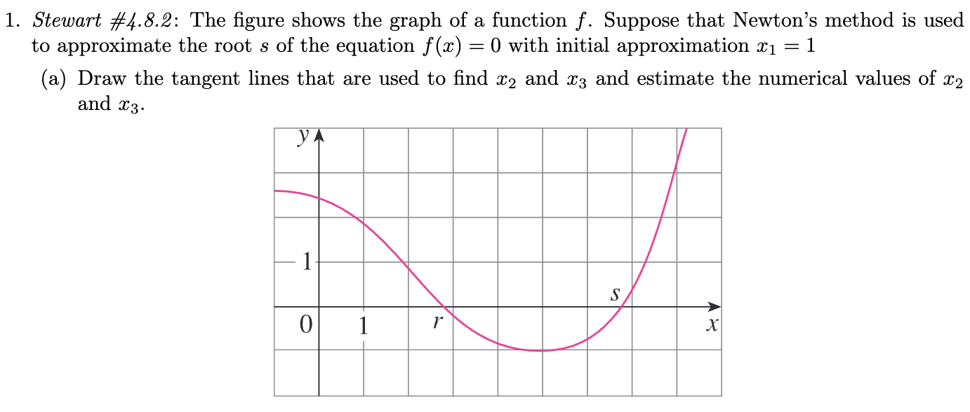 Solved The figure shows the graph of ﻿a function f. ﻿Suppose | Chegg.com
