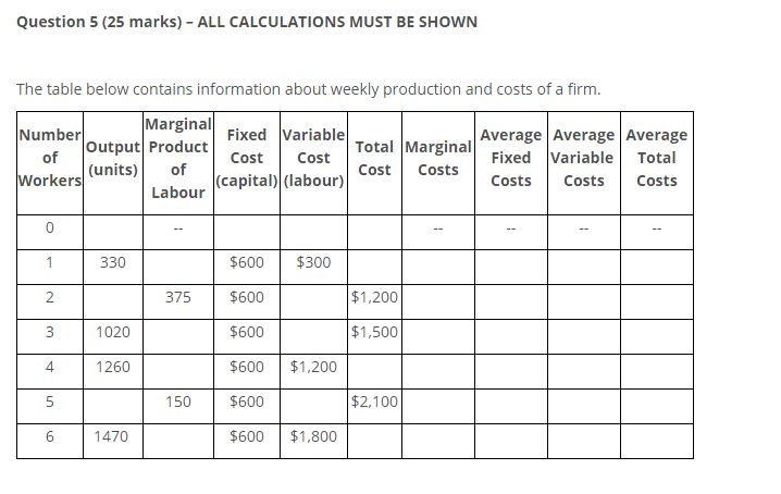 Solved Question 5 (25 marks) ALL CALCULATIONS MUST BE SHOWN | Chegg.com