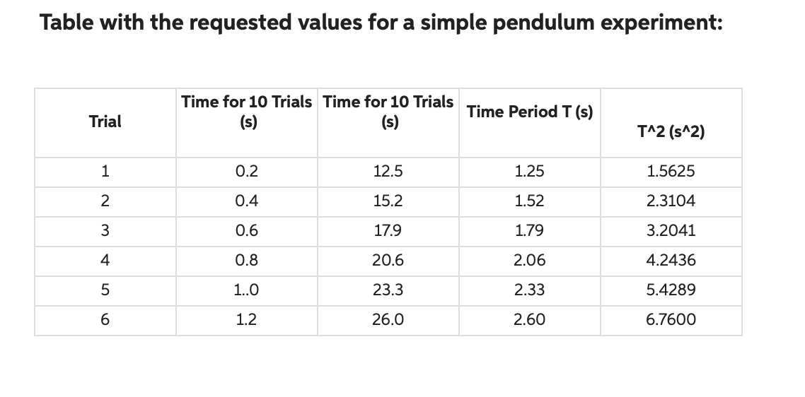 Solved OBJECTIVE: To investigate the effect of the string's | Chegg.com