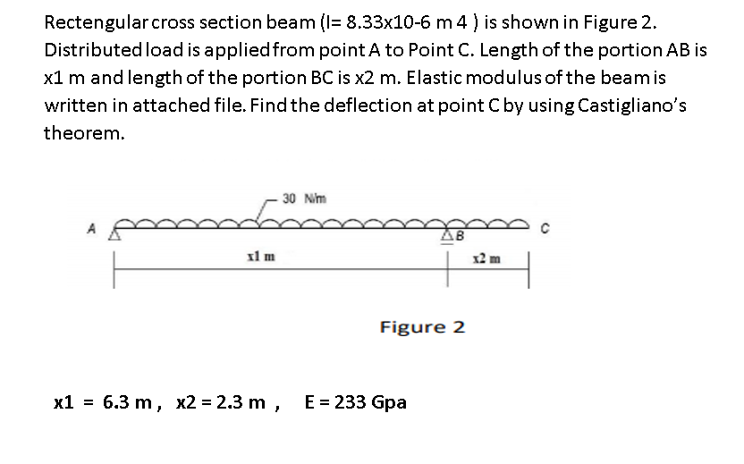 Solved Rectengular cross section beam (I= 8.33x10-6 m 4) is | Chegg.com