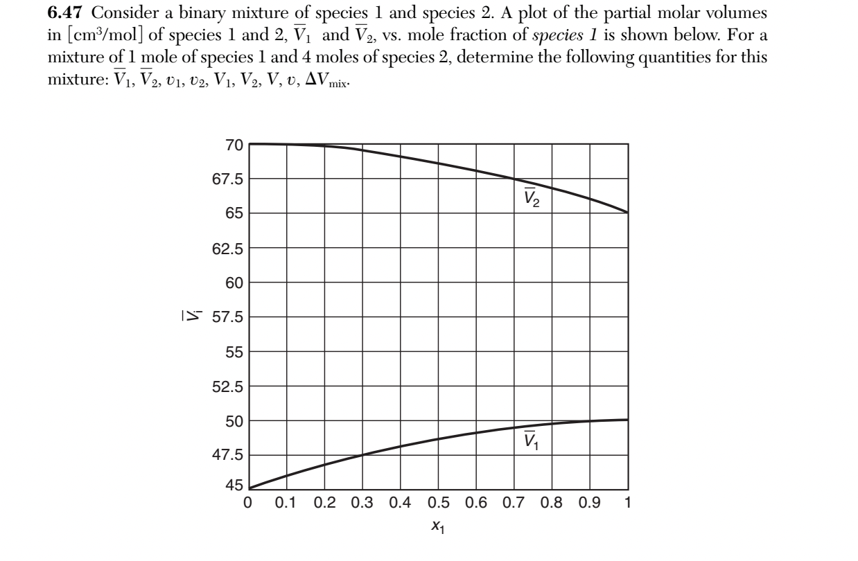 Solved 6.47 Consider a binary mixture of species 1 and | Chegg.com