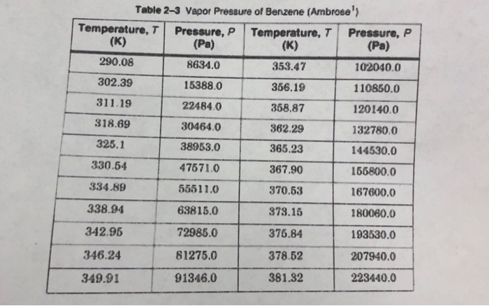 Solved Purpose: To learn interpolation techniques. For the | Chegg.com