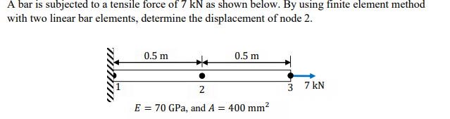 Solved A bar is subjected to a tensile force of 7 kN as | Chegg.com