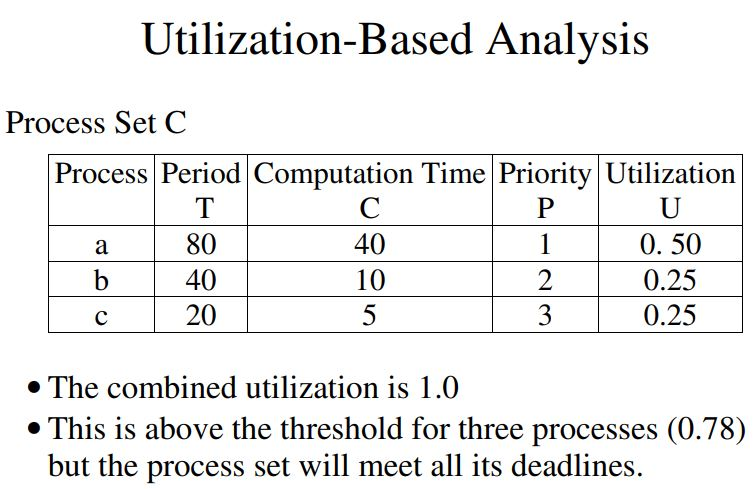 Utilization-Based Analysis For D=T process sets, a | Chegg.com