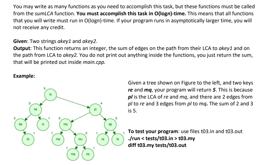 Solved Definition: A Lowest Common Ancestor (LCA) of two | Chegg.com