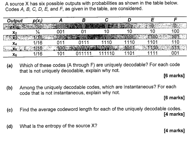 Solved A Source X Has Six Possible Outputs With 