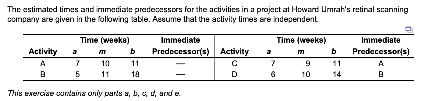 Solved The estimated times and immediate predecessors for | Chegg.com