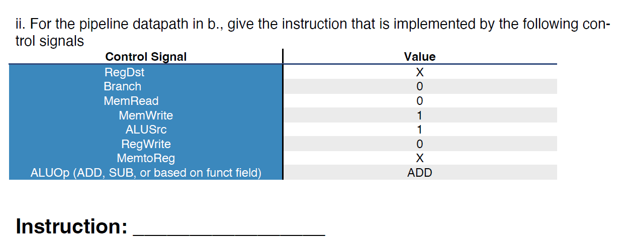 Solved Computer Architecture Problem: For the MIPS pipelined | Chegg.com