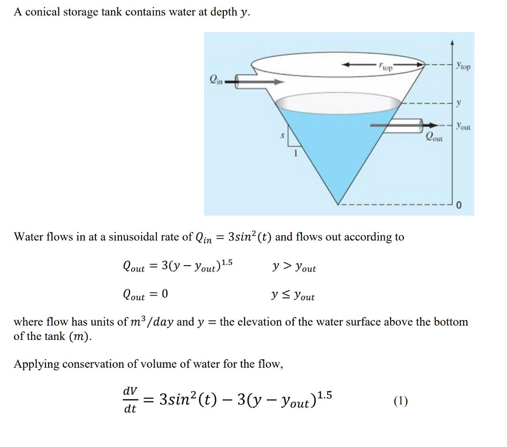Solved A conical storage tank contains water at depth y Vi | Chegg.com