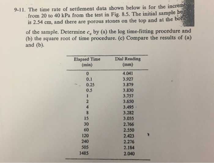 Solved 9-11. The time rate of settlement data shown below is | Chegg.com