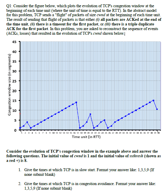 Solved Q1: Consider the figure below, which plots the | Chegg.com