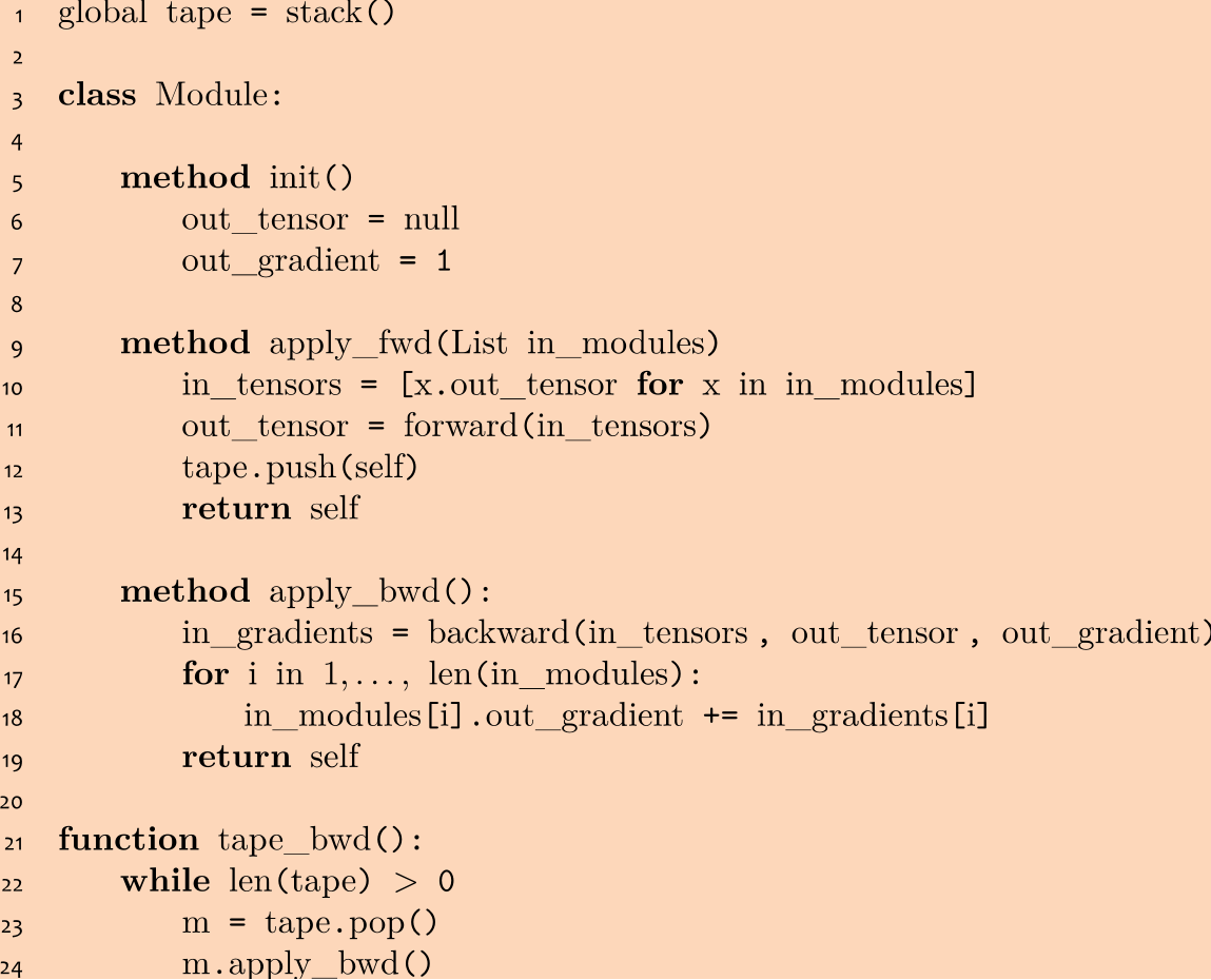 Solved global tape =stack()class Module:method | Chegg.com