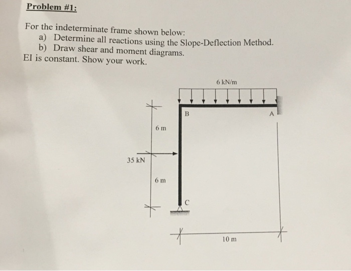 Solved Problem #1: For the indeterminate frame shown below: | Chegg.com