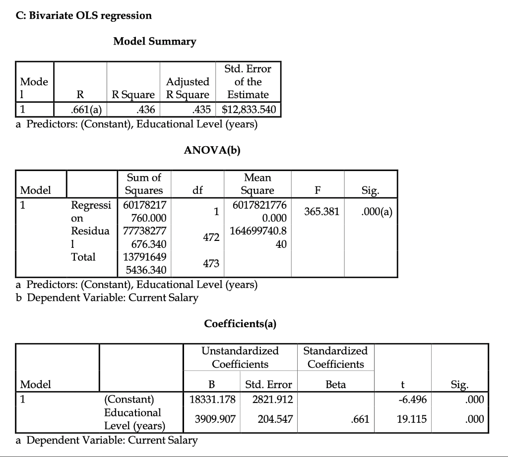 Solved 1. What percentage of the variation in salary is | Chegg.com
