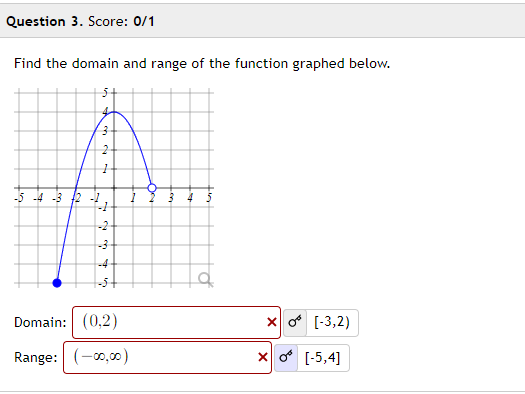 Solved Question 3. Score: 0/1 Find the domain and range of | Chegg.com