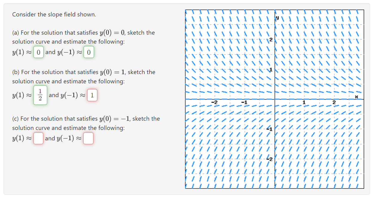 Solved Consider the slope field shown. (a) For the solution | Chegg.com