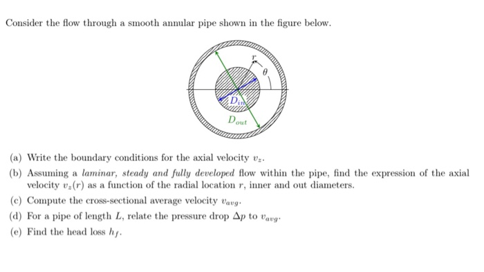 Solved Consider the flow through a smooth annular pipe shown | Chegg.com