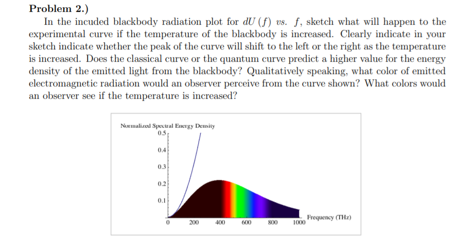 Solved Problem 2.) In the incuded blackbody radiation plot | Chegg.com
