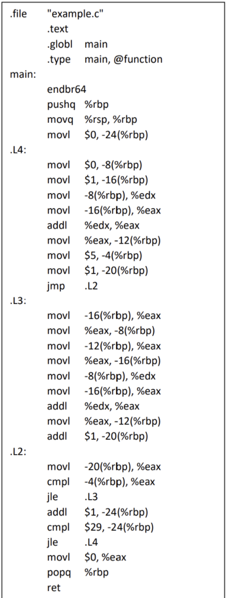 Solved Map The Assembly Addressregister To The 