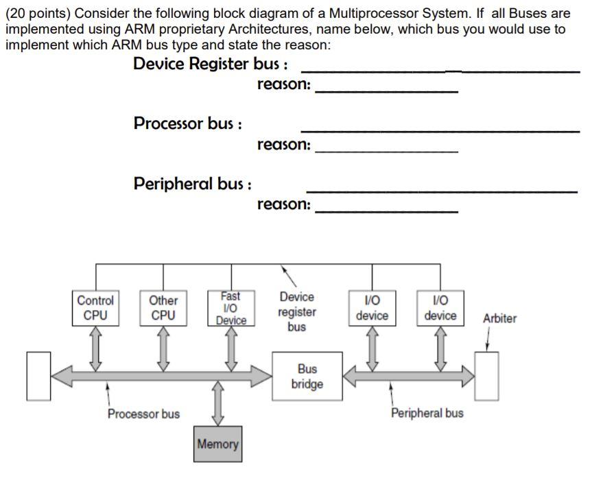 Solved (20 points) Consider the following block diagram of a | Chegg.com