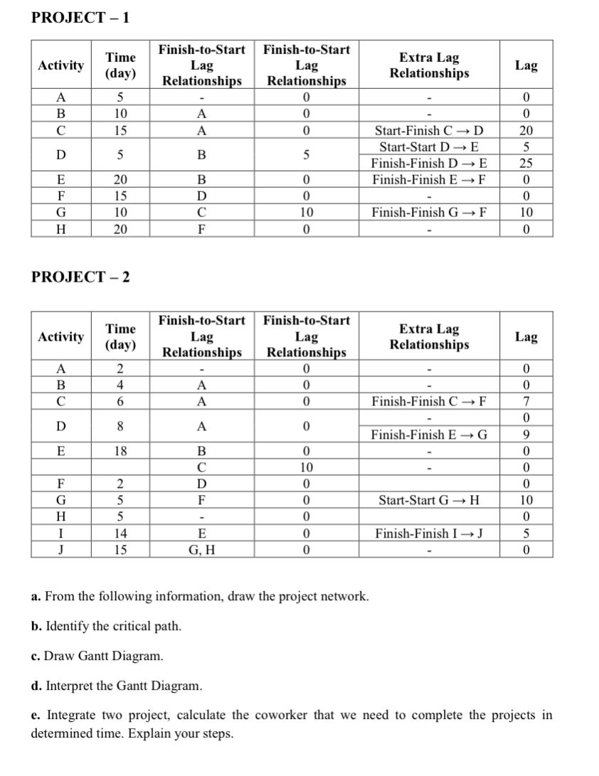 Solved PROJECT - 1 PROJECT - 2 a. From the following | Chegg.com