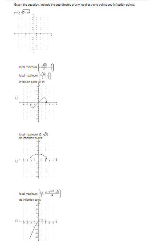 Solved Graph the equation. Include the coordinates of any | Chegg.com