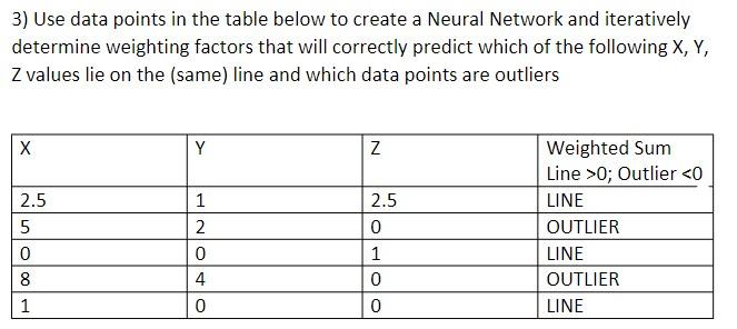 Solved 3) Use data points in the table below to create a | Chegg.com
