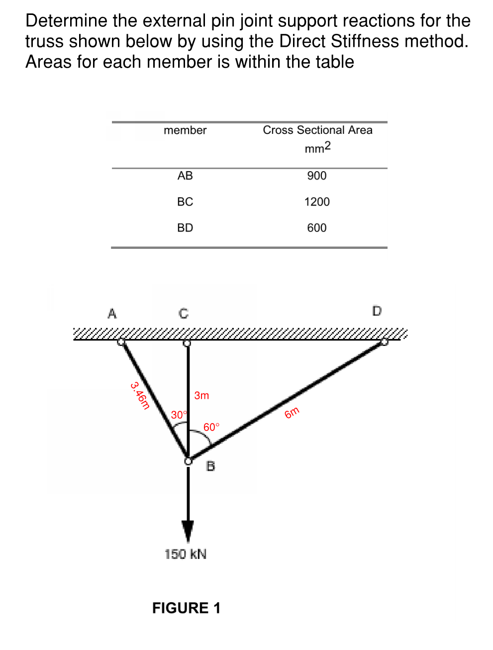 Determine the external pin joint support reactions | Chegg.com