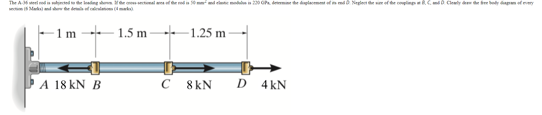 Solved The A-36 steel rod is subjected to the loading shown. | Chegg.com