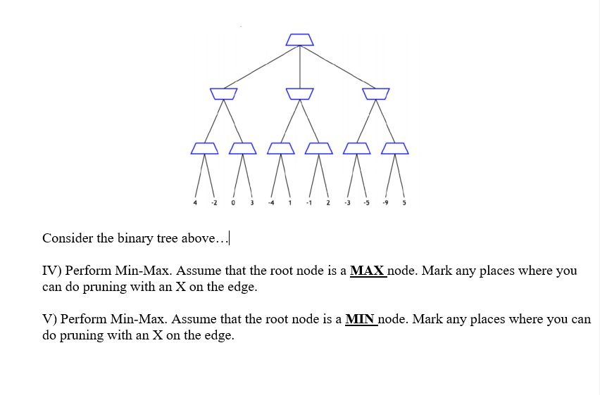 Solved Consider the binary tree above... IV) Perform | Chegg.com