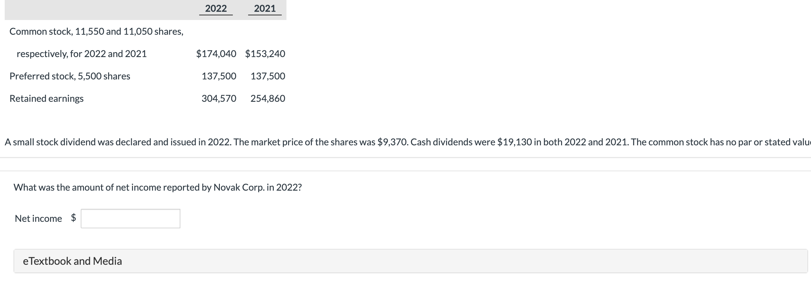Solved 2022 2021 Common stock, 11,550 and 11,050 shares, | Chegg.com